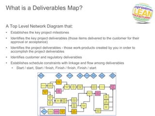 Deliverables Mapping | PPTX