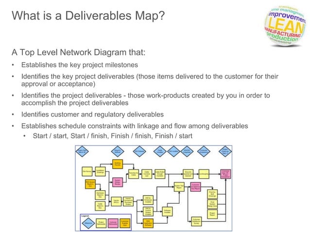 Deliverables Mapping | PPTX