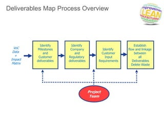 Deliverables Mapping | PPTX