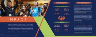 Drexel University College of Engineering IA Booklet 2015 | PDF