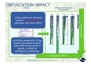 Linkedin SOLIDSHIELD | PDF | Programming Languages | Computing