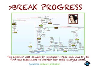 Linkedin SOLIDSHIELD | PDF | Programming Languages | Computing