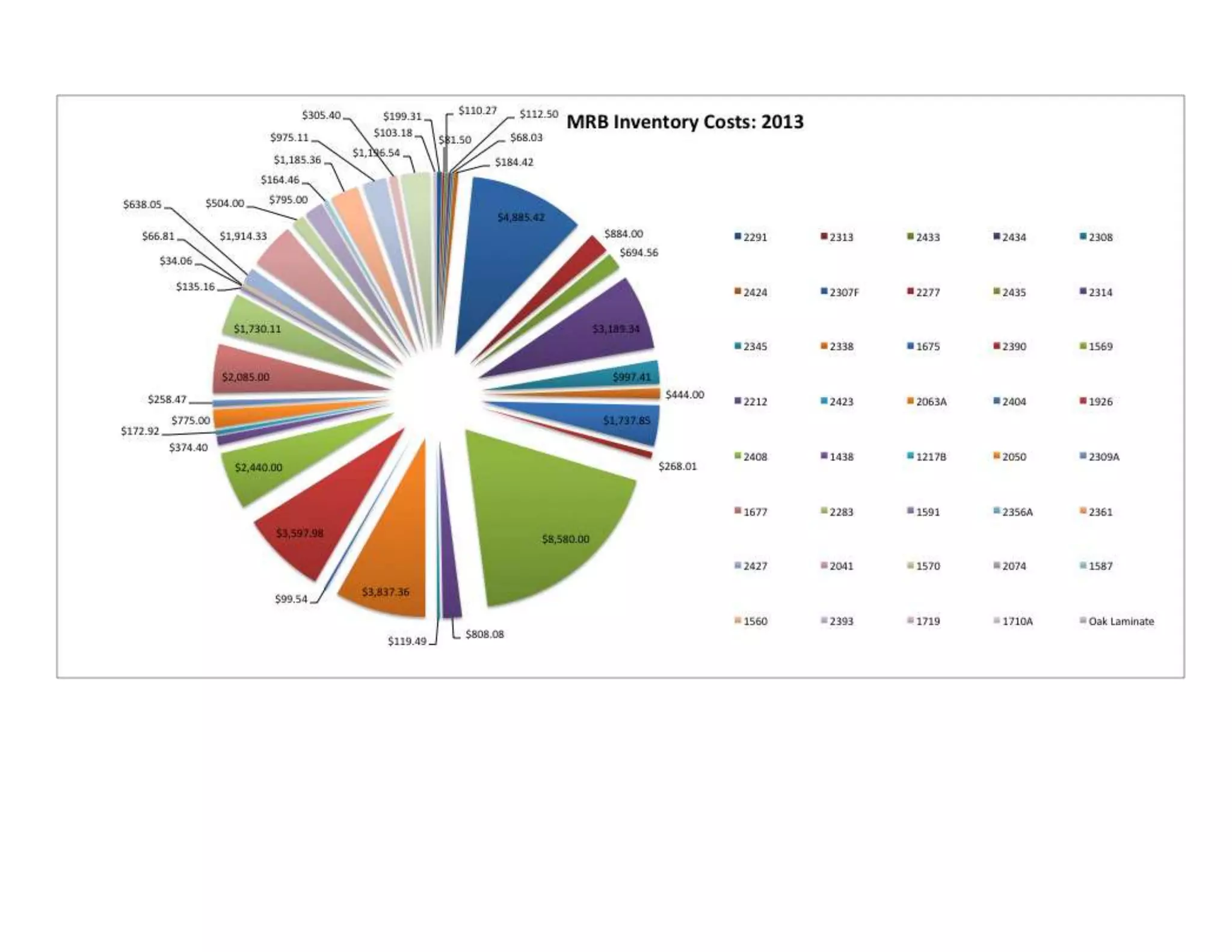 MRB Log 2013_Data Analysis | PPT