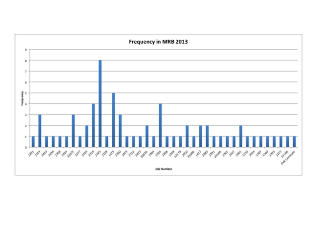 MRB Log 2013_Data Analysis | PPT