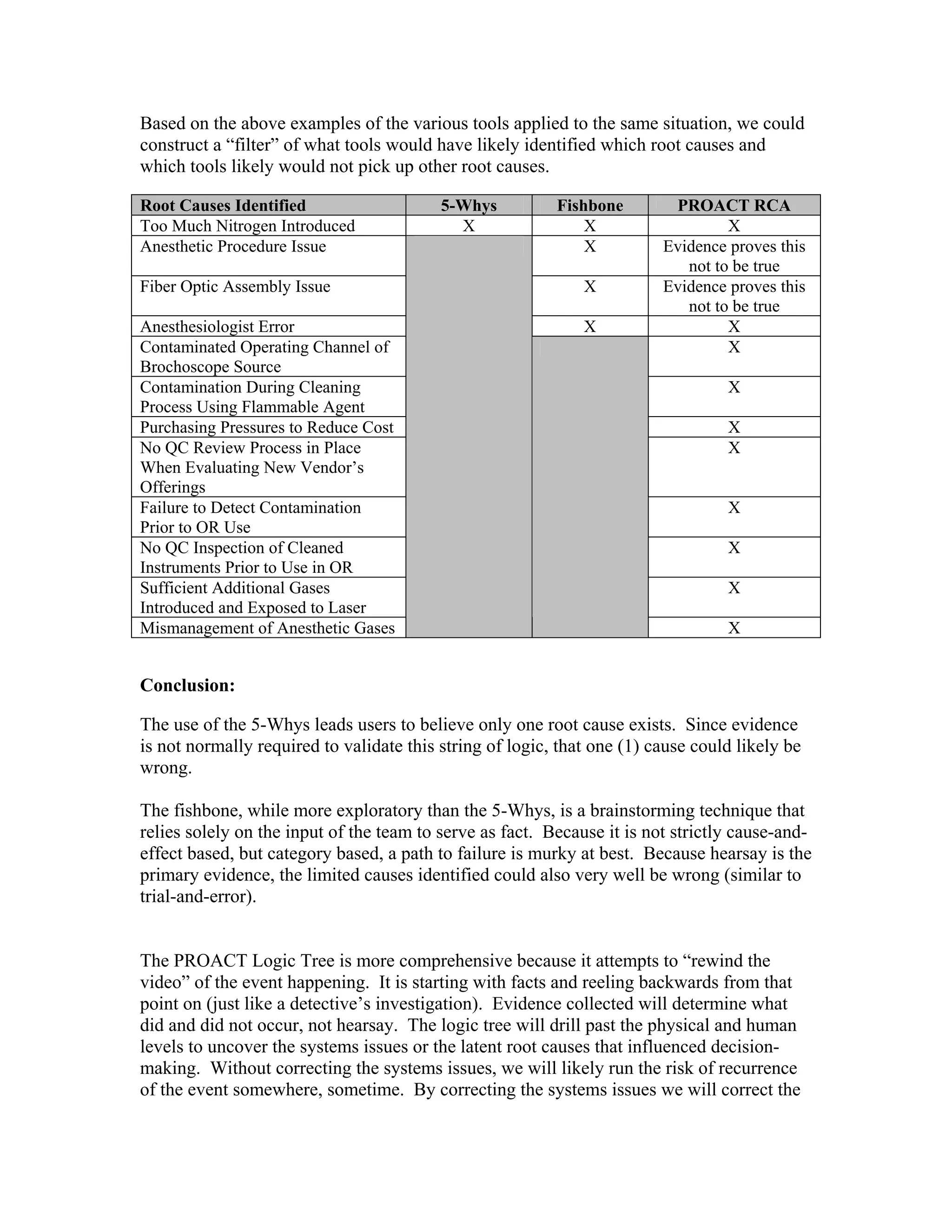 Root Cause Analysis versus Shallow Cause Analysis | PDF