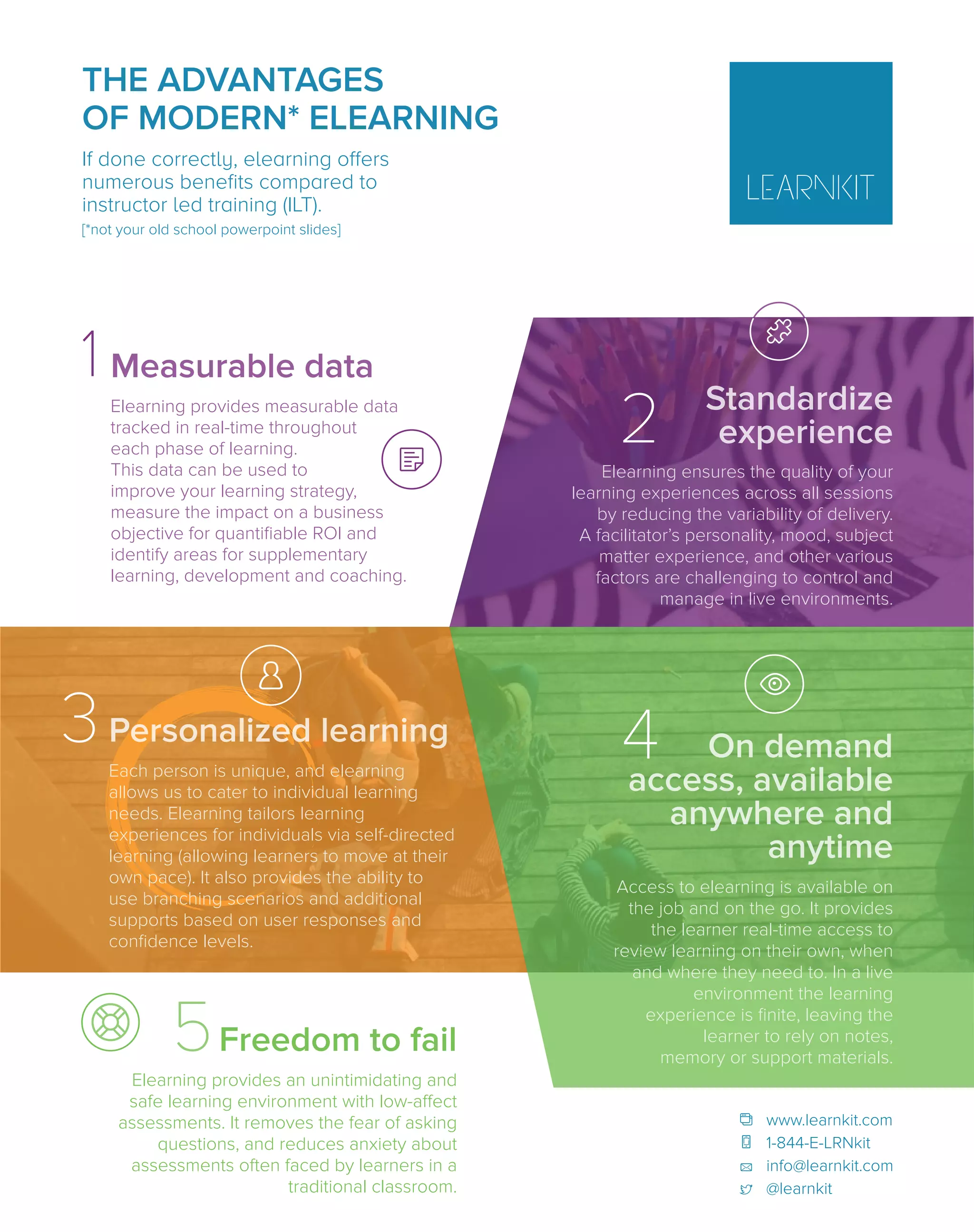 Learnkit 10 Advantages | PDF