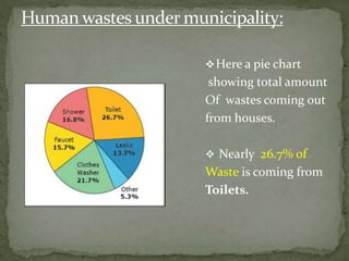 solid waste management | PPTX