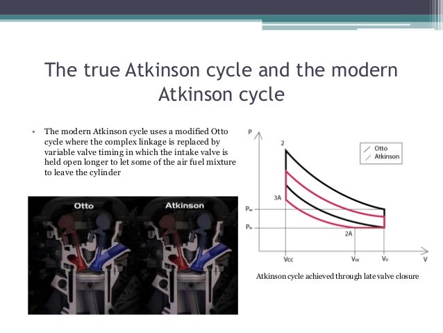 Atkinson cycle final