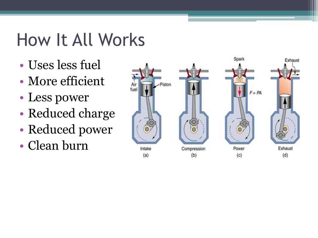Atkinson cycle final