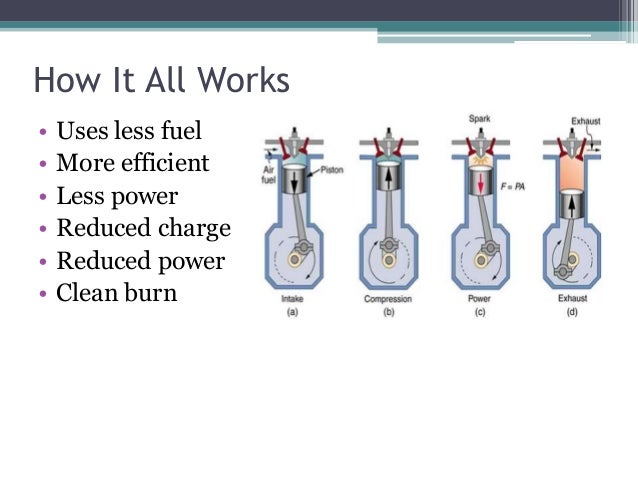 Atkinson cycle final