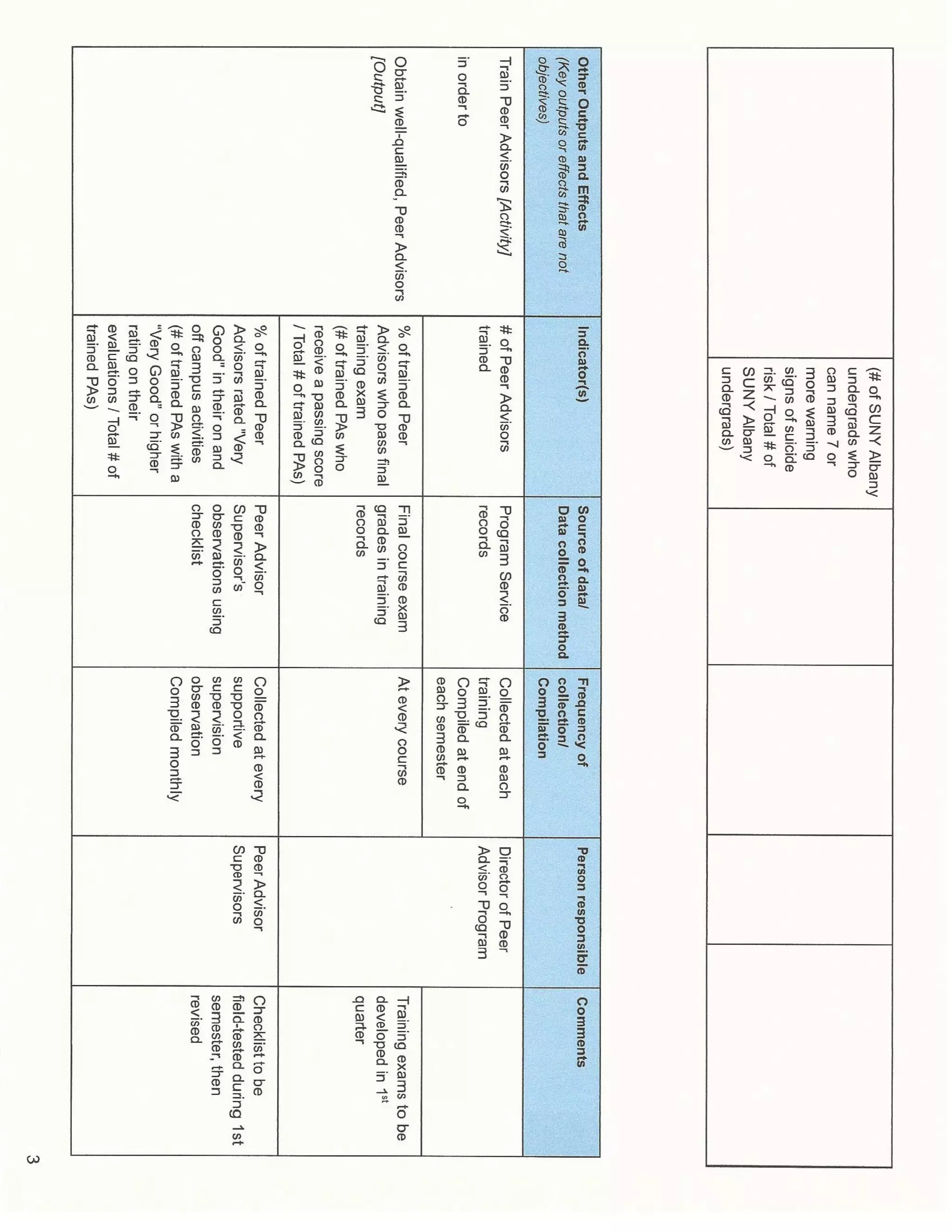 Depression & Suicide Prevention Intervention Program Plan Charts | PDF