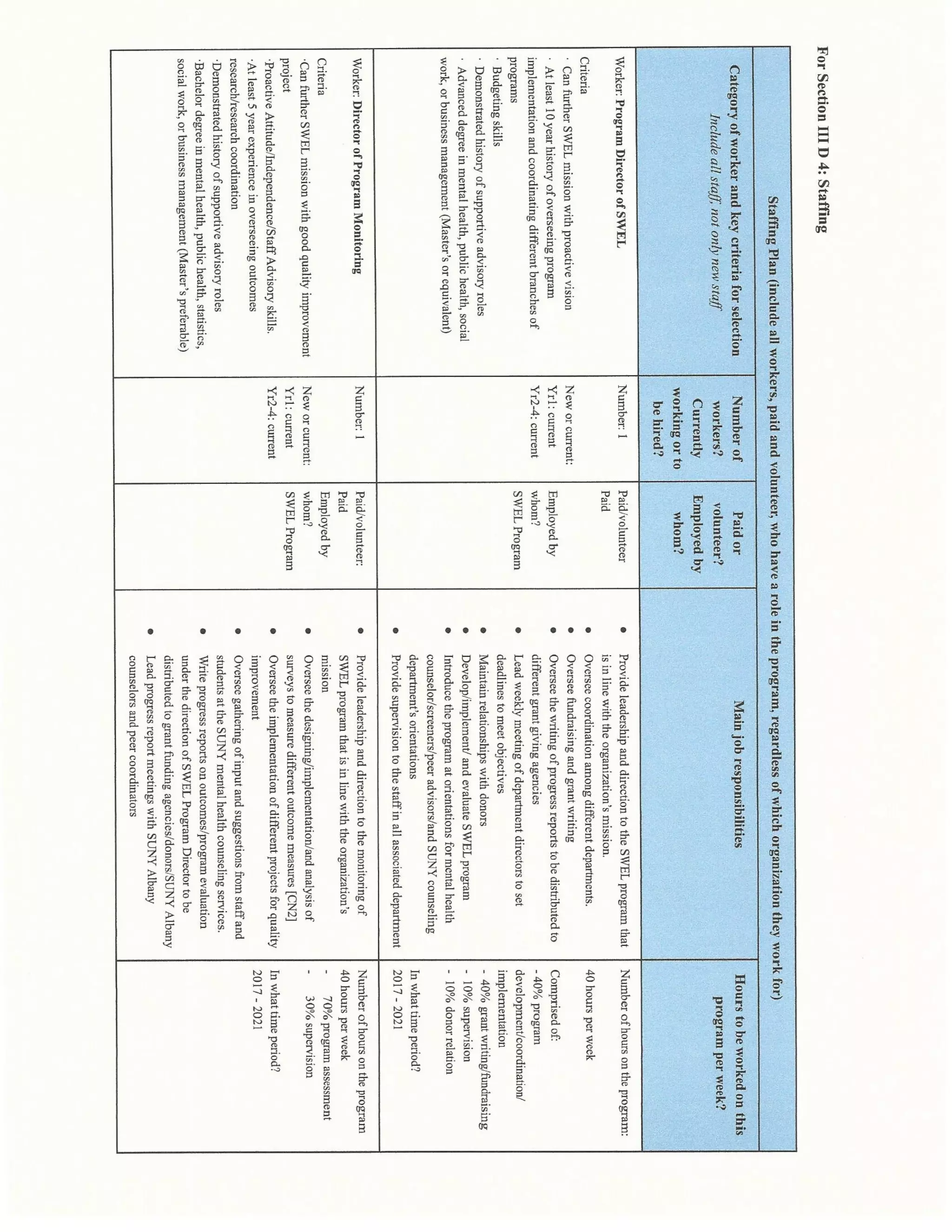 Depression & Suicide Prevention Intervention Program Plan Charts | PDF