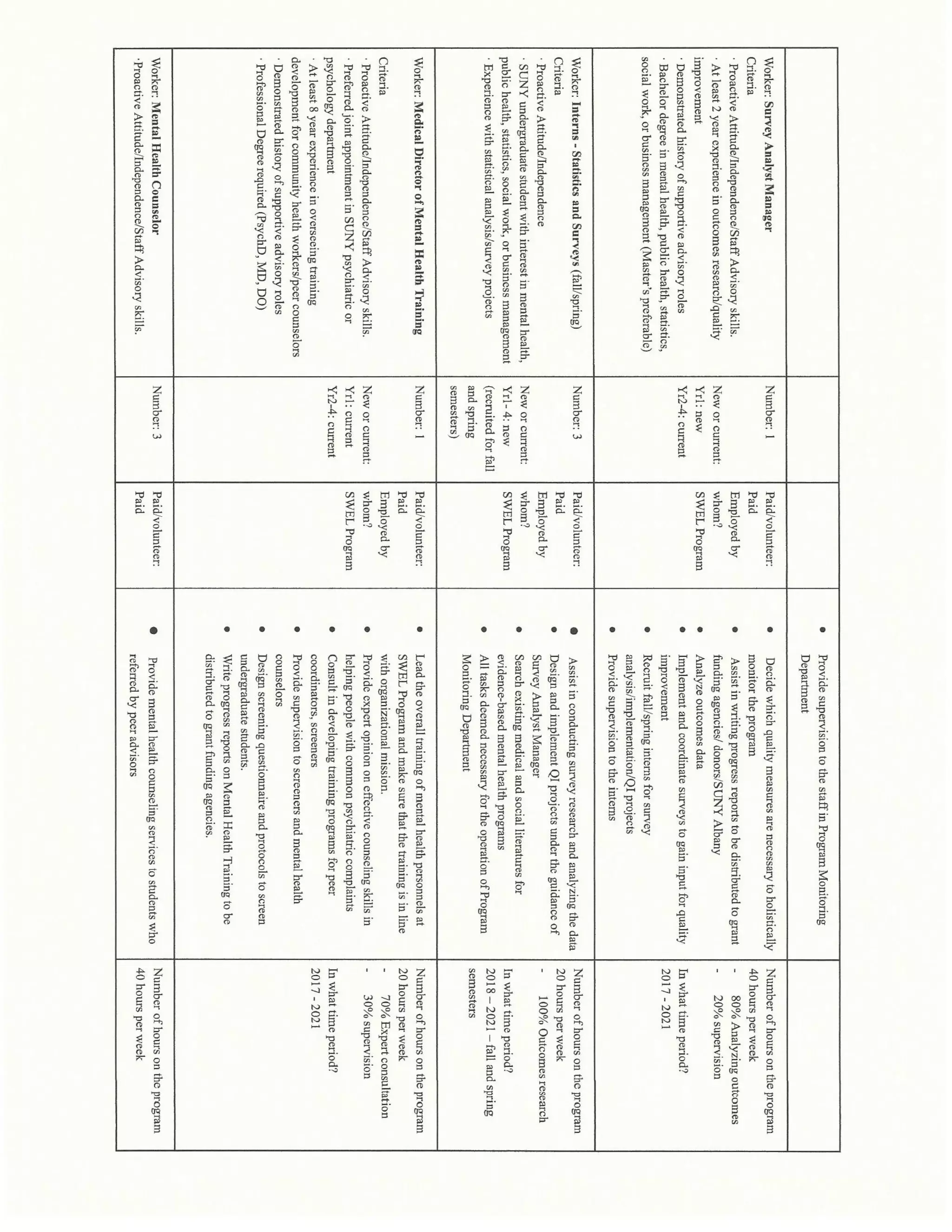 Depression & Suicide Prevention Intervention Program Plan Charts | PDF