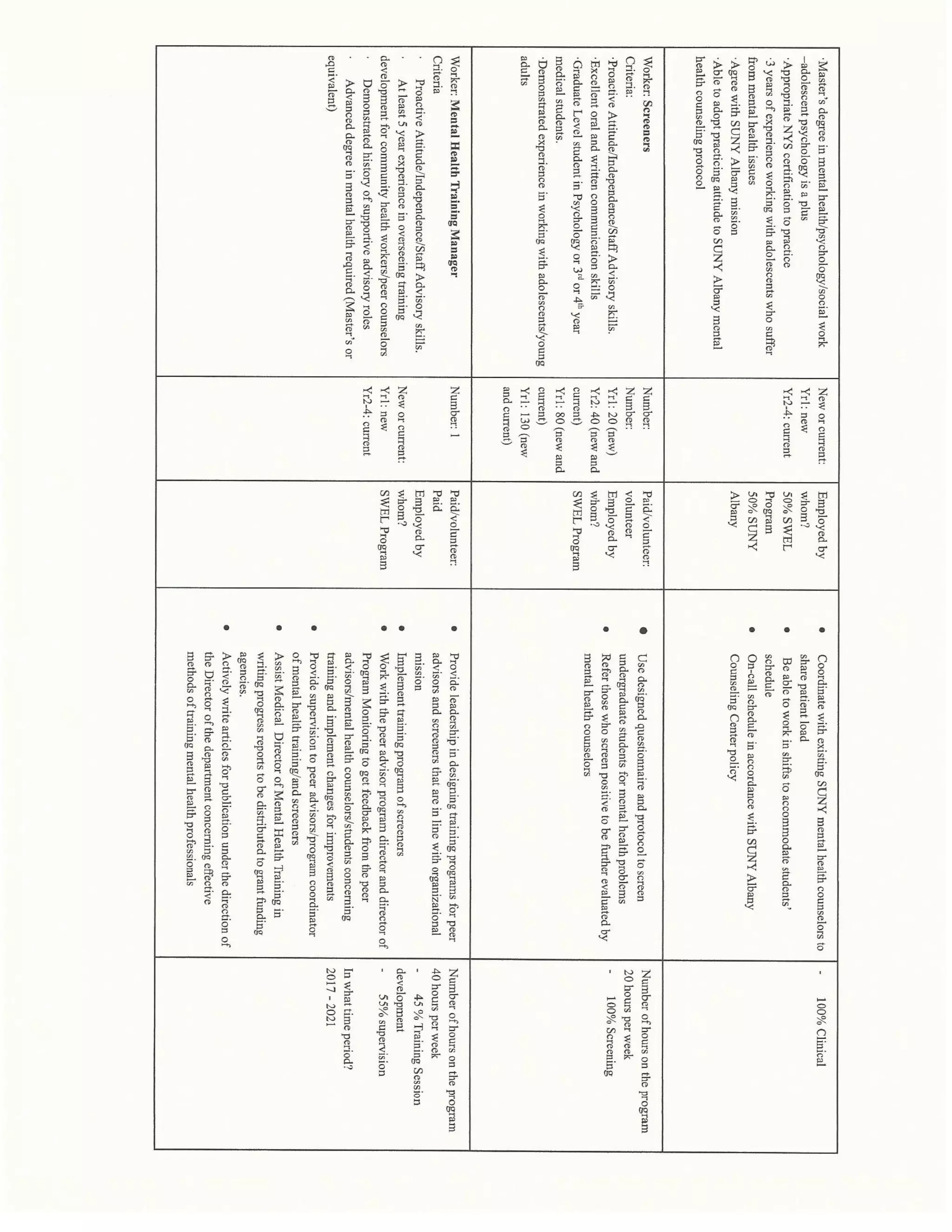 Depression & Suicide Prevention Intervention Program Plan Charts | PDF