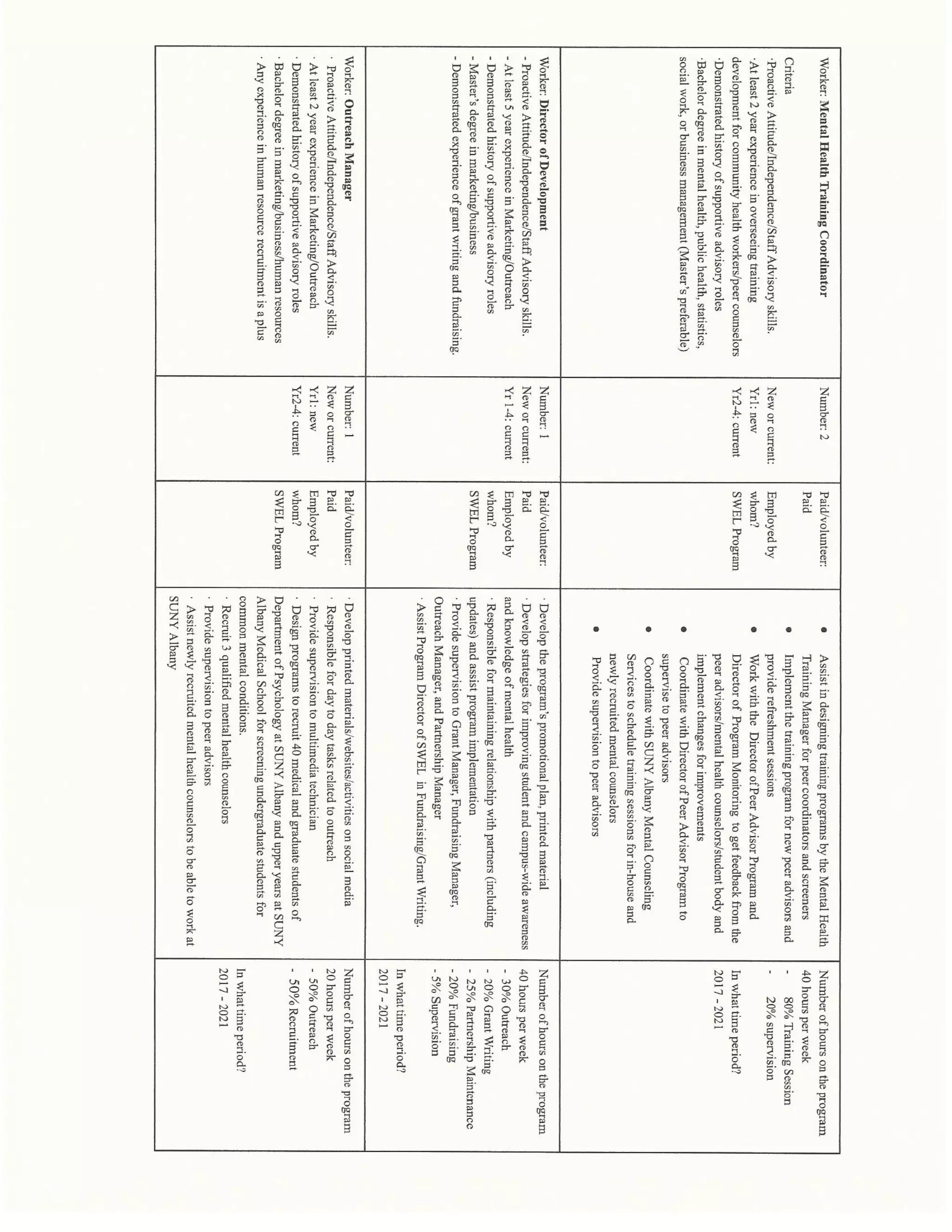 Depression & Suicide Prevention Intervention Program Plan Charts | PDF
