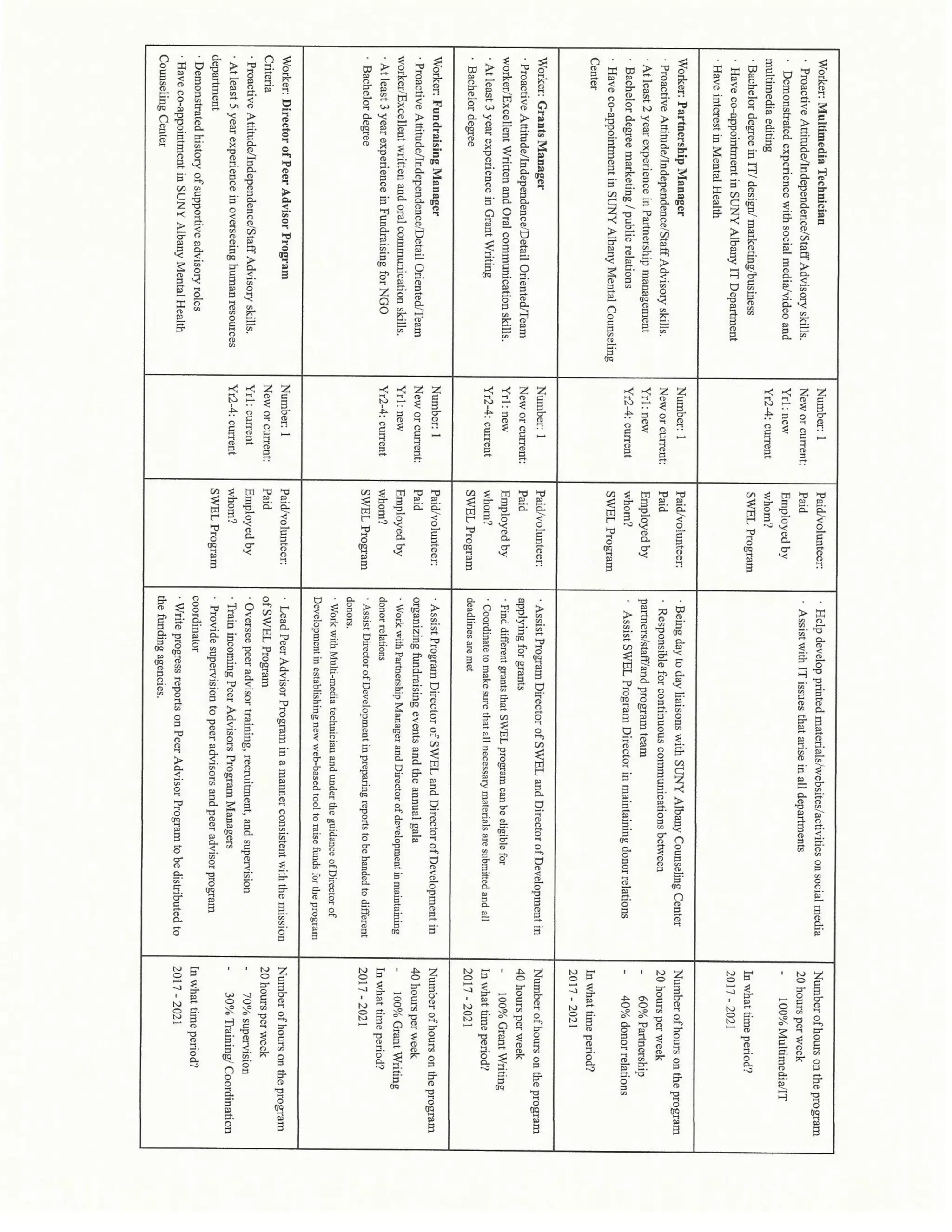 Depression & Suicide Prevention Intervention Program Plan Charts | PDF