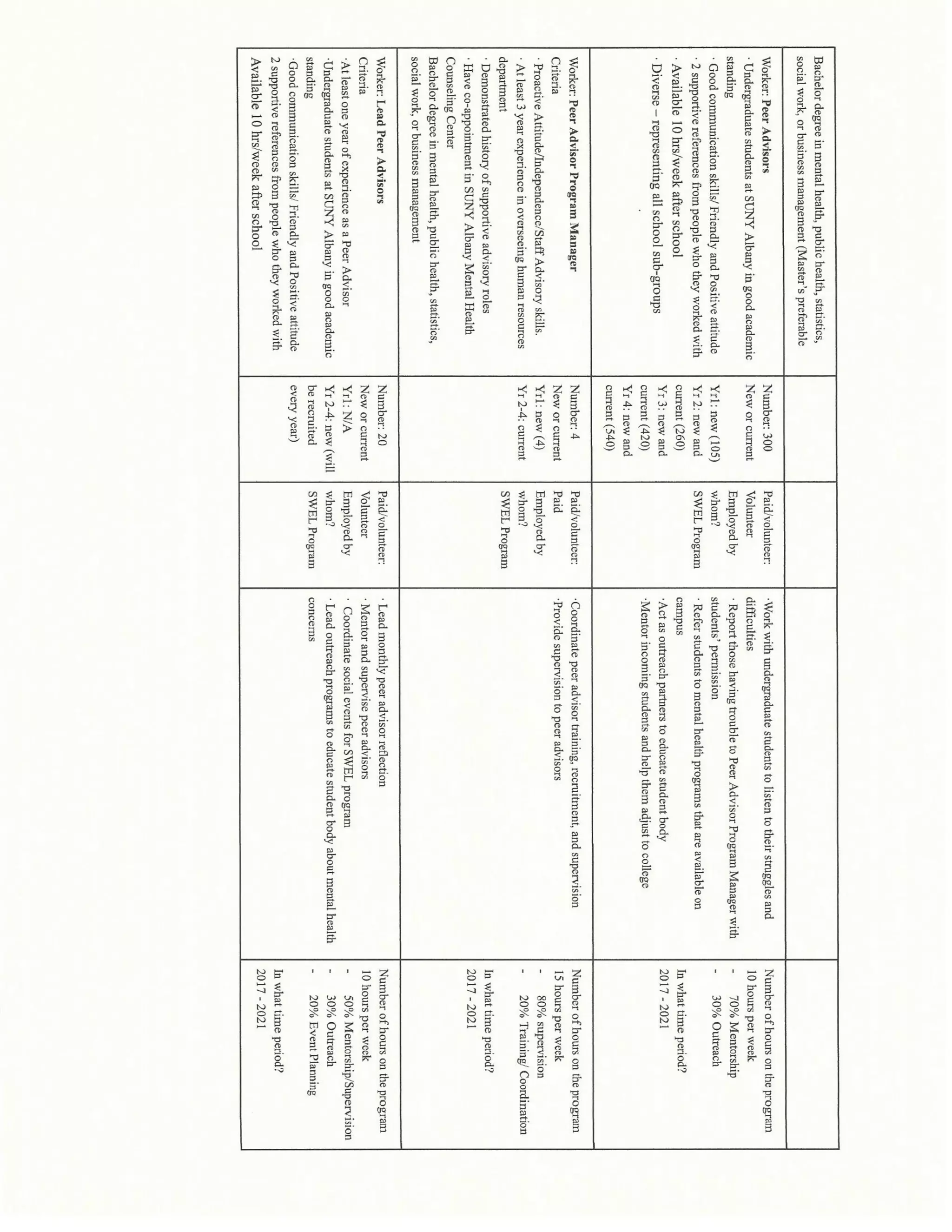 Depression & Suicide Prevention Intervention Program Plan Charts | PDF