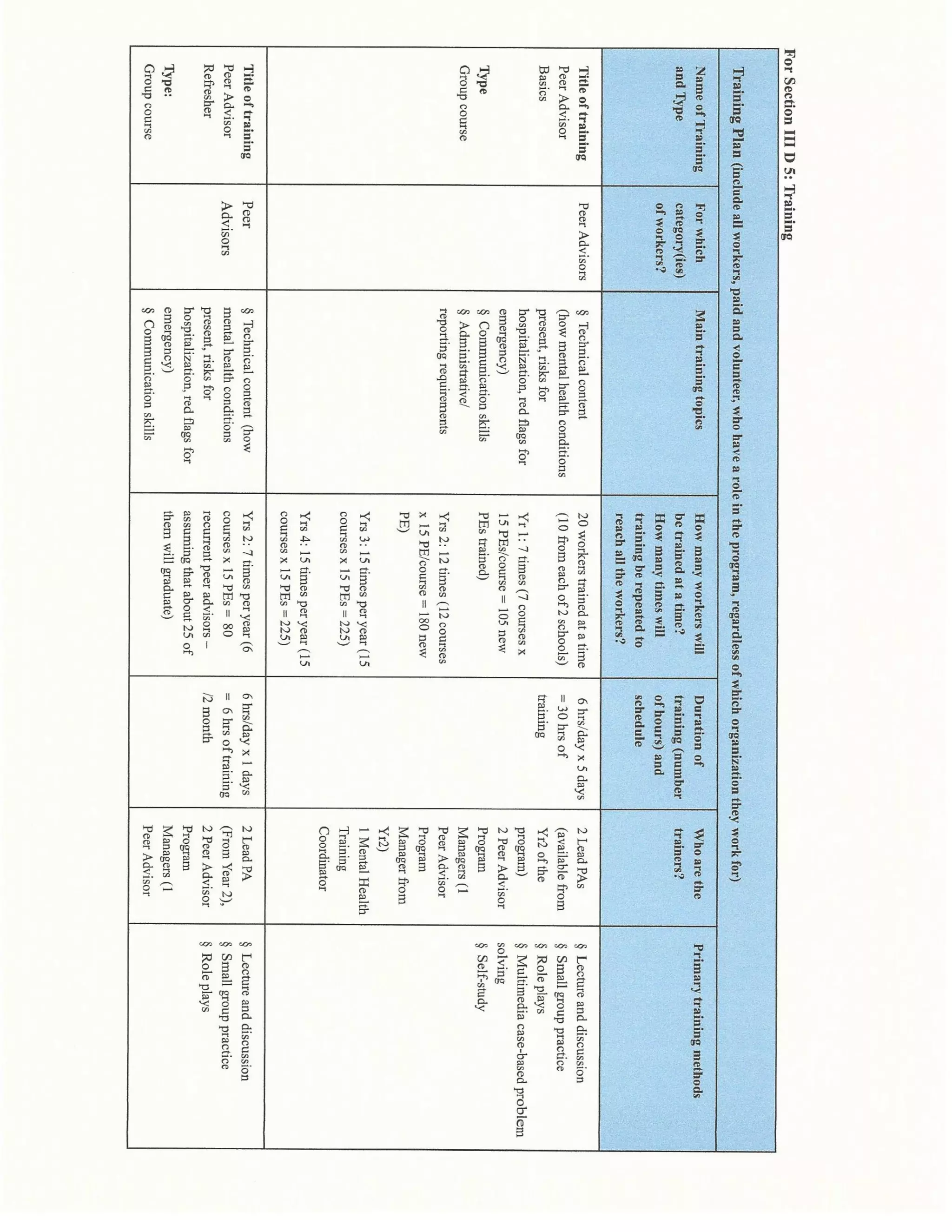 Depression & Suicide Prevention Intervention Program Plan Charts | PDF
