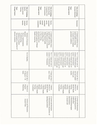 Depression & Suicide Prevention Intervention Program Plan Charts | PDF