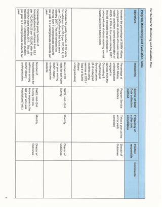Depression & Suicide Prevention Intervention Program Plan Charts | PDF