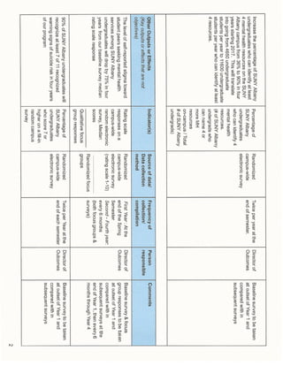 Depression & Suicide Prevention Intervention Program Plan Charts | PDF