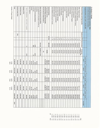 Depression & Suicide Prevention Intervention Program Plan Charts | PDF