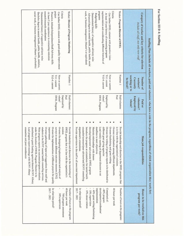 Depression & Suicide Prevention Intervention Program Plan Charts | PDF