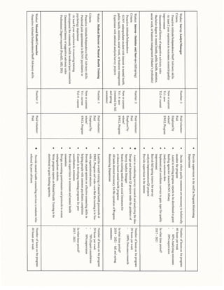 Depression & Suicide Prevention Intervention Program Plan Charts | PDF