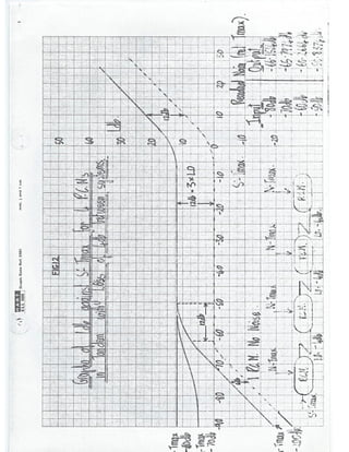 Evaluation of Signal and Noise for Pulse Code Modulation Systems - PCM ...