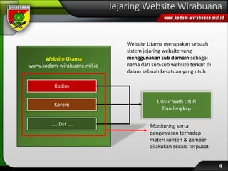 paparan_web_informatif_2016 | PPTX
