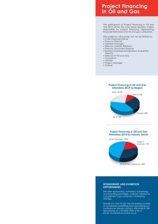 E-064 Project Financing Oil and Gas | PDF