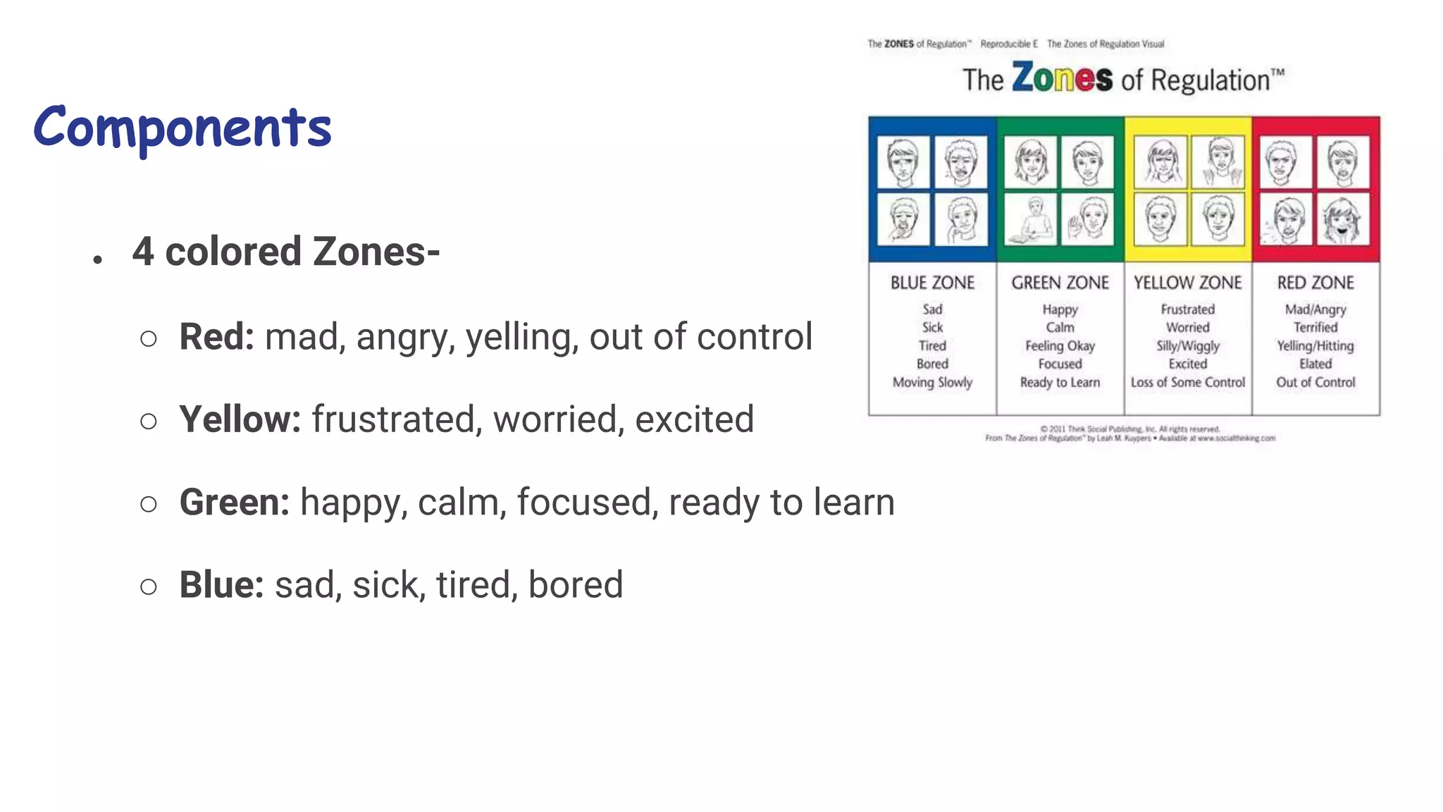 Zones of Regulation Training | PPTX