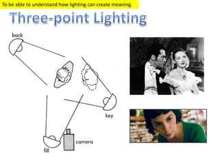 Film Language: Mise-en-scene - lighting | PPTX