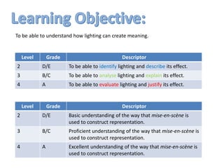 Film Language: Mise-en-scene - lighting | PPTX