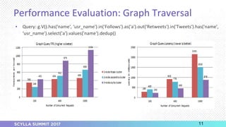 Scylla Summit 2017: Performance Evaluation of Scylla as a Database Backend for JanusGraph | PPT