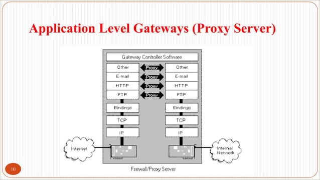 [9] Firewall.pdf