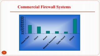 [9] Firewall.pdf