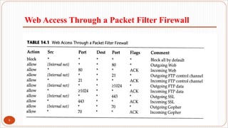 [9] Firewall.pdf