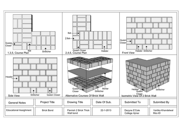 2 Brick thick wall flemish bond Assignment | PPT