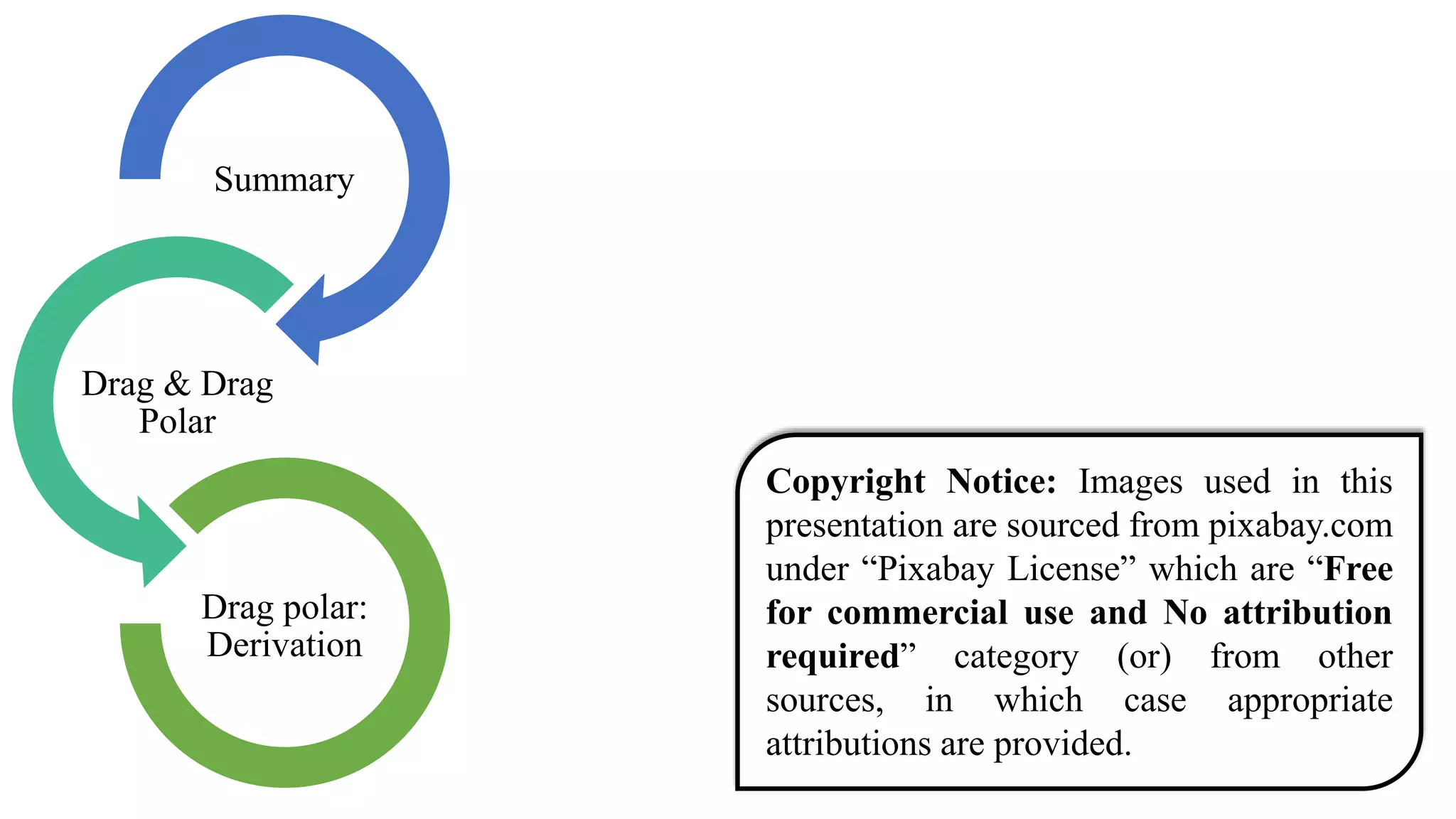 Drag polar | Flight Mechanics | GATE Aerospace | PPTX