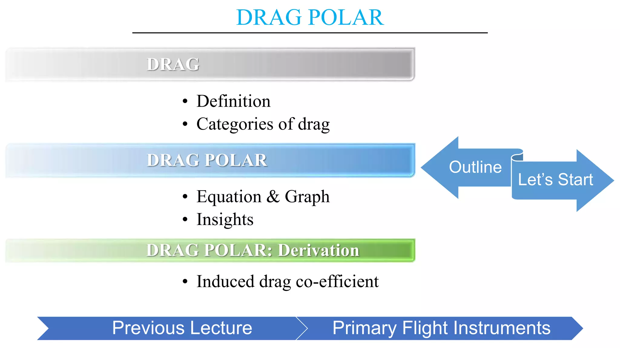 Drag polar | Flight Mechanics | GATE Aerospace | PPTX