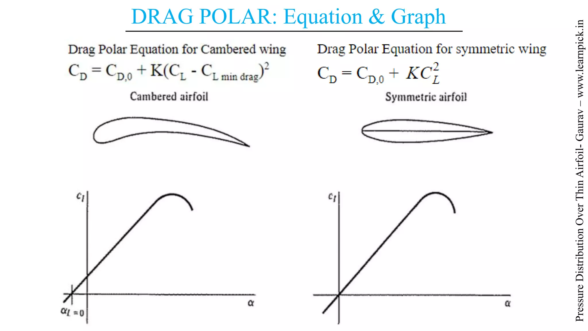 Drag polar | Flight Mechanics | GATE Aerospace | PPTX