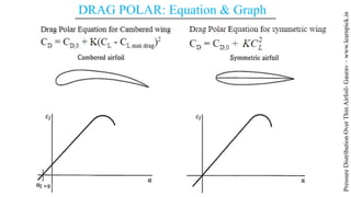 Drag polar | Flight Mechanics | GATE Aerospace | PPTX