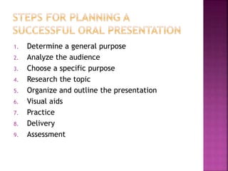 Forms of Communication.ppt
