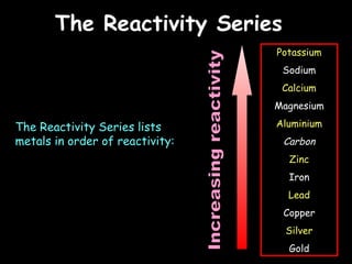 9 f patterns of reactivity | PPT | Chemistry | Science