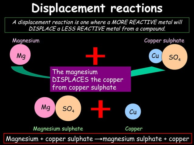 9 f patterns of reactivity | PPT