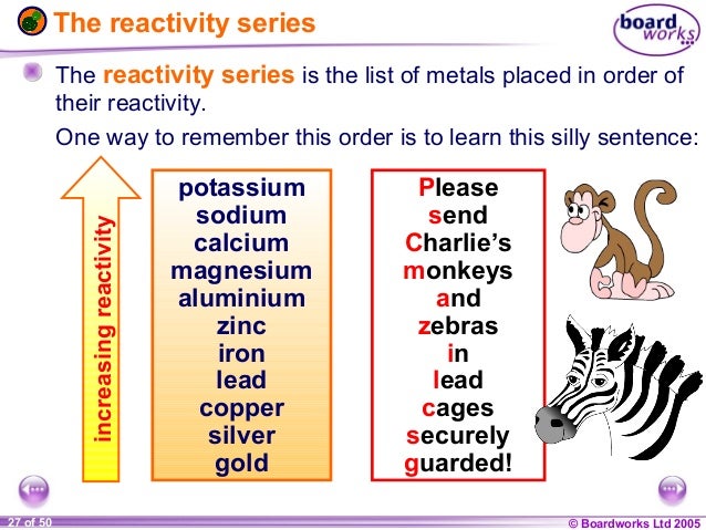 9 f patterns of reactivity