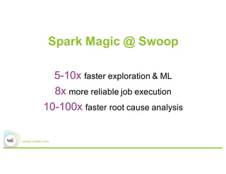 Bulletproof Jobs: Patterns For Large-Scale Spark Processing | PDF