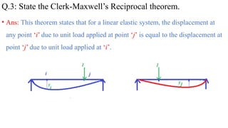 Fundamental Questions in Structural Engineering-Part III.pptx