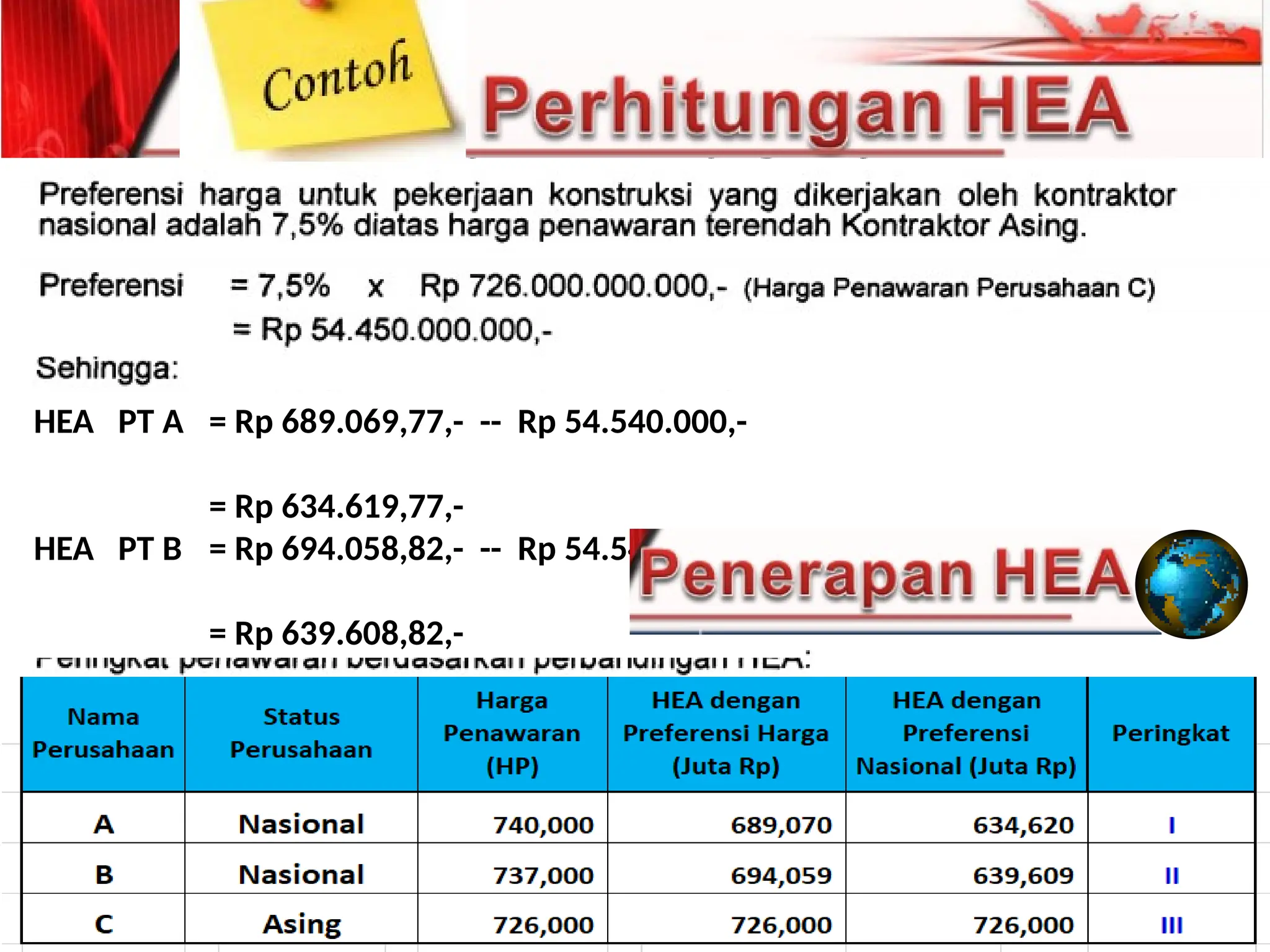 Perhitungan HEA + Preferensi Harga _ BimTek "Teknis Perhitungan dan ...
